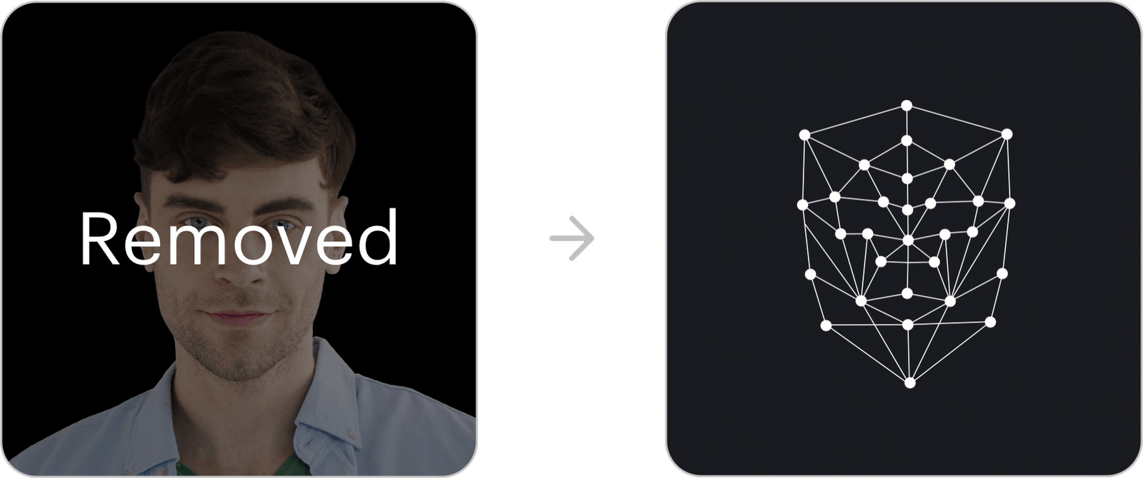 Reface / How it works